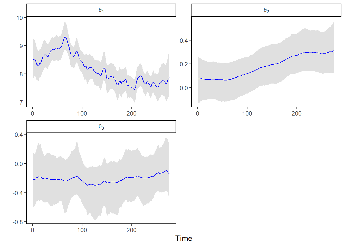 Chapter 11 Modelling Temporal Data Time Series Analysis And Forecasting Spatio Temporal